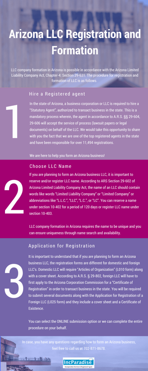 Arizona LLC and Corporation Registration and Formation | IncParadise