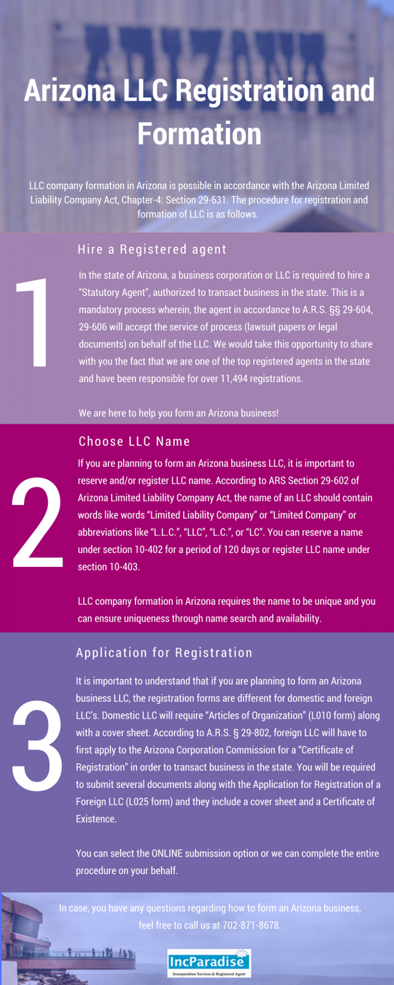Arizona LLC and Corporation Registration and Formation | IncParadise