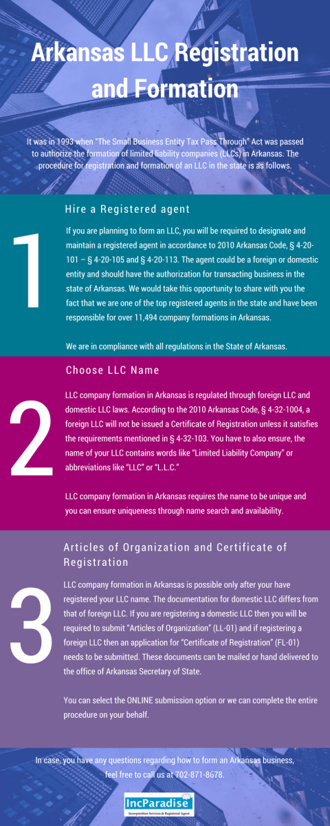 Arkansas LLC and Corporation Registration and Formation | IncParadise