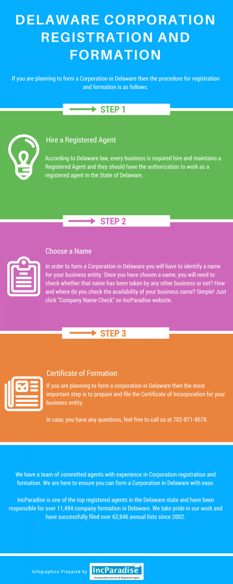 Delaware LLC and Corporation Registration and Formation | IncParadise