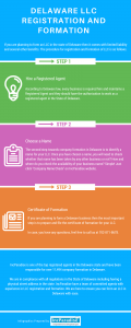 Delaware LLC and Corporation Registration and Formation | IncParadise