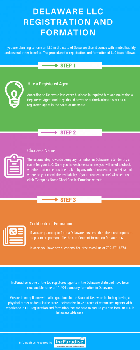 Delaware LLC and Corporation Registration and Formation | IncParadise