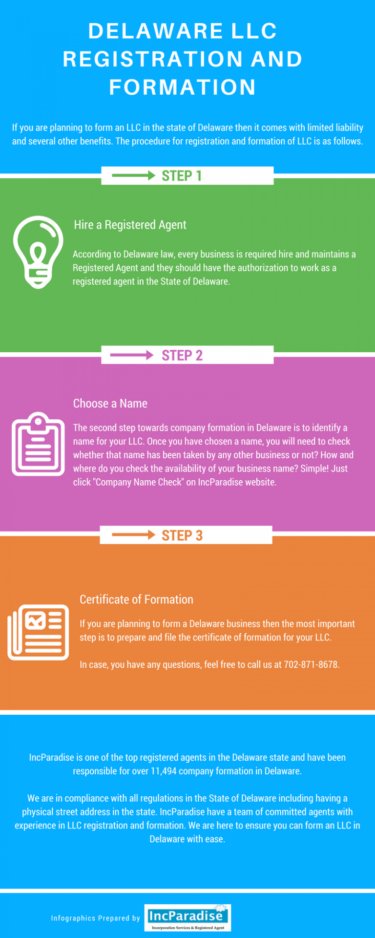 Delaware LLC and Corporation Registration and Formation | IncParadise