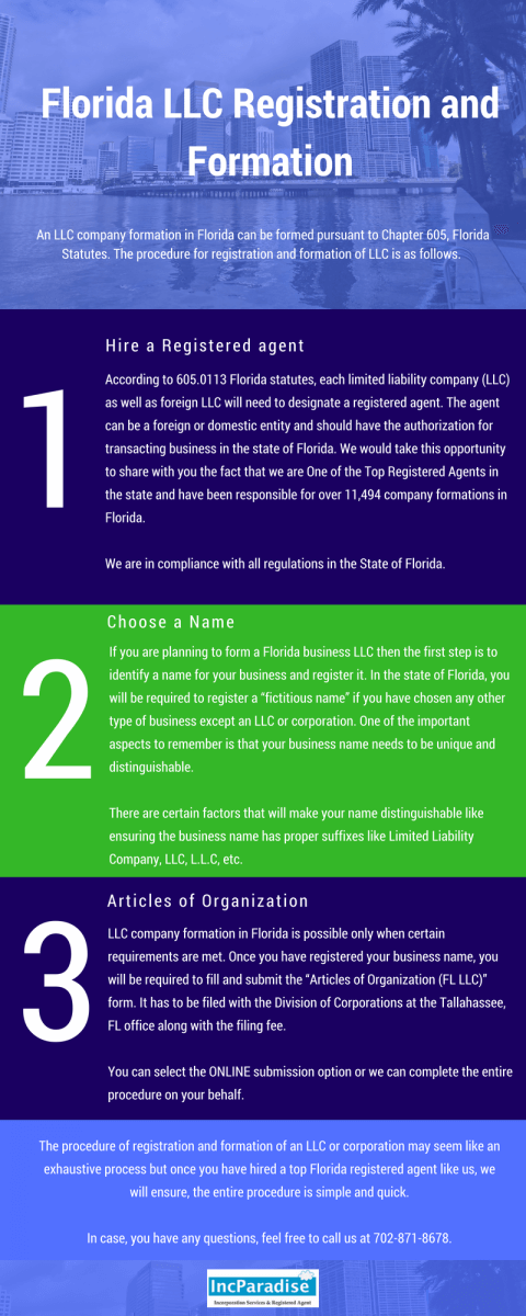 Florida LLC and Corporation Registration and Formation | IncParadise