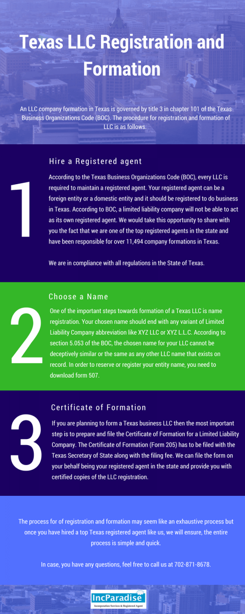 Texas LLC and Corporation Registration and Formation | IncParadise
