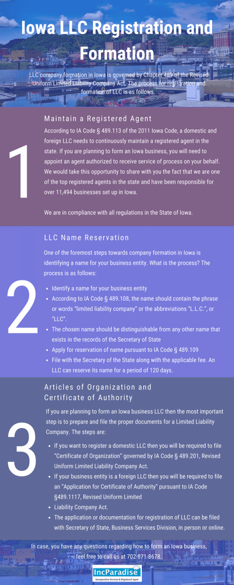 Iowa LLC and Corporation Registration and Formation | IncParadise