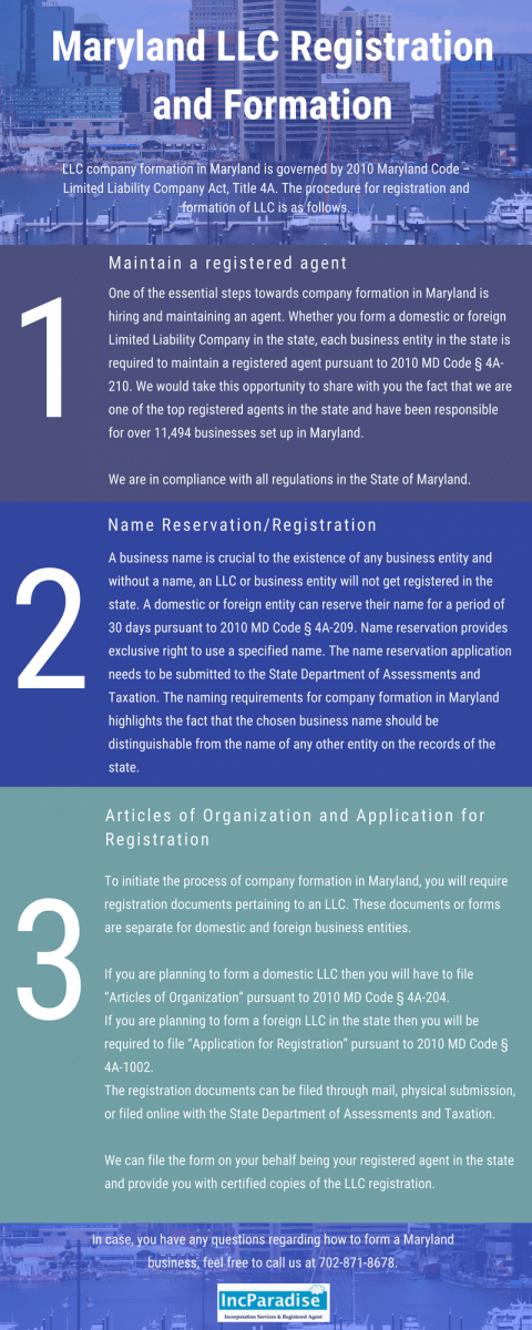 Maryland LLC and Corporation Registration and Formation | IncParadise