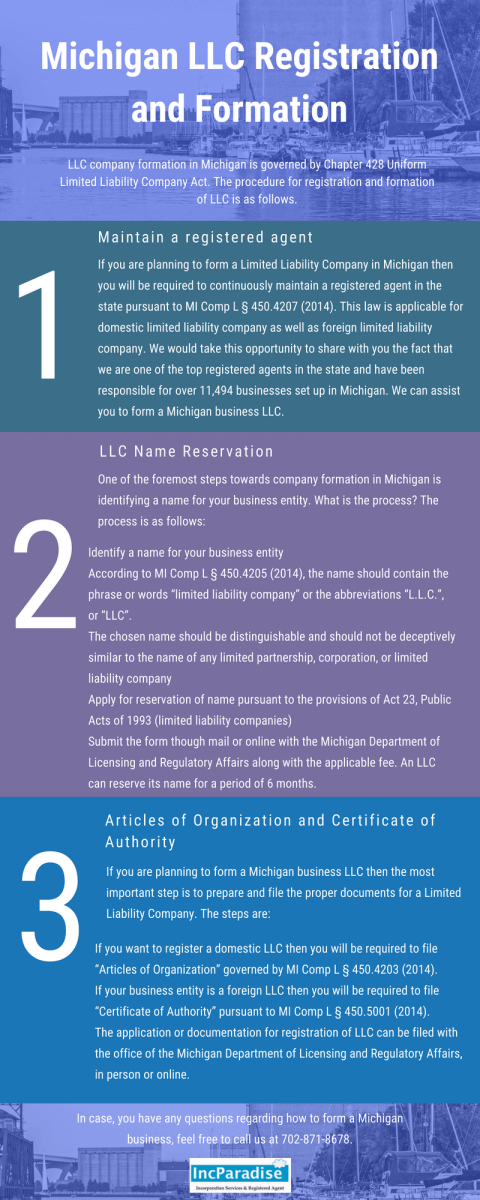 Michigan LLC and Corporation Registration and Formation | IncParadise