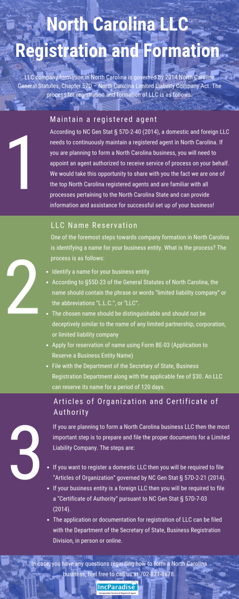 North Carolina LLC and Corporation Registration and Formation | IncParadise
