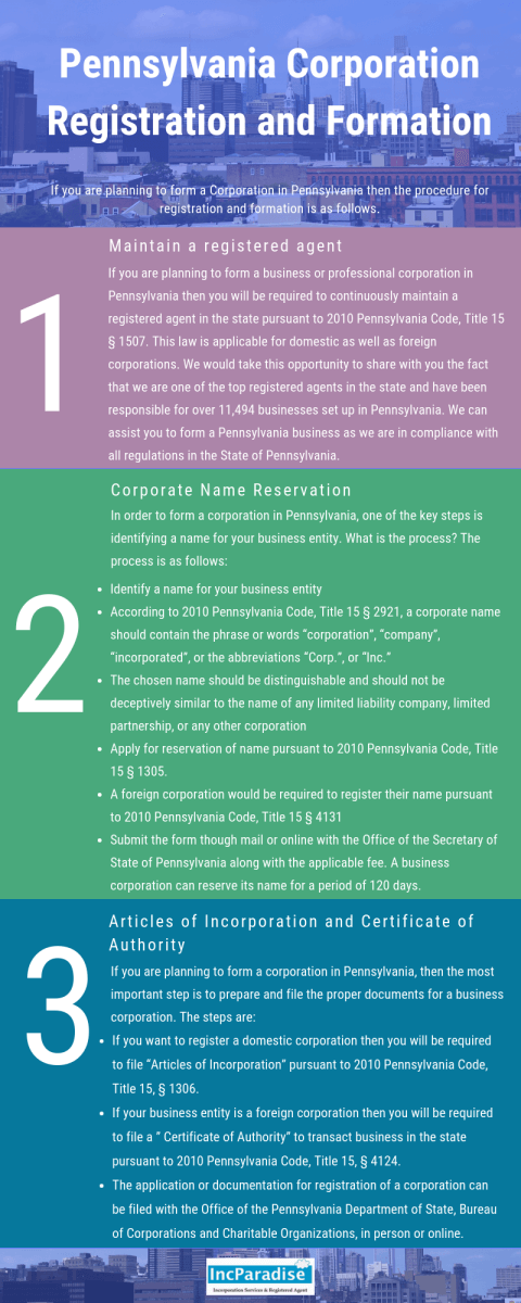 Pennsylvania LLC and Corporation Registration and Formation | IncParadise