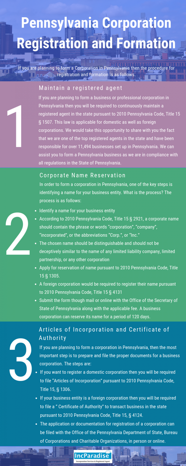 Pennsylvania LLC and Corporation Registration and Formation | IncParadise