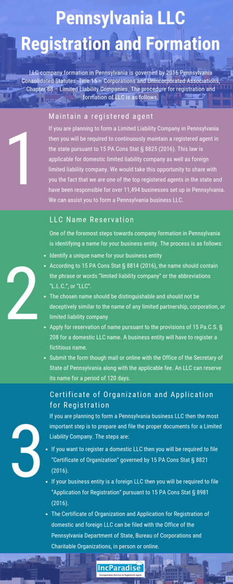 Pennsylvania LLC and Corporation Registration and Formation | IncParadise
