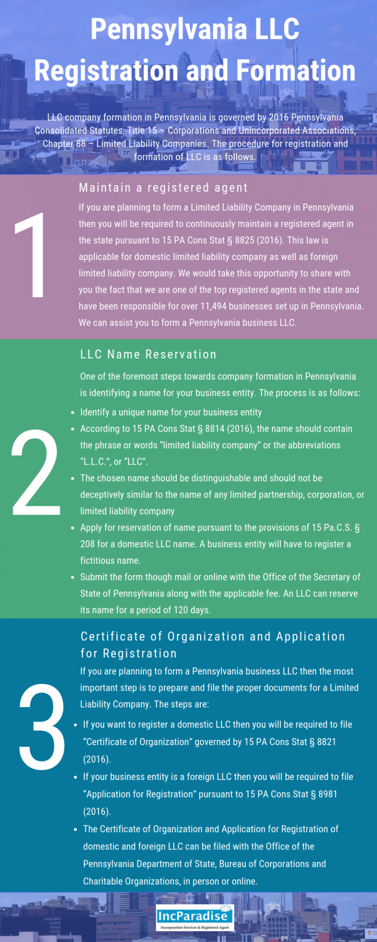 Pennsylvania LLC and Corporation Registration and Formation | IncParadise
