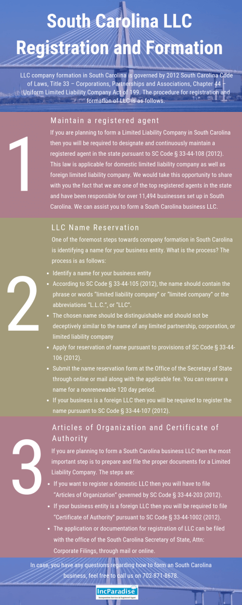South Carolina LLC and Corporation Registration and Formation | IncParadise